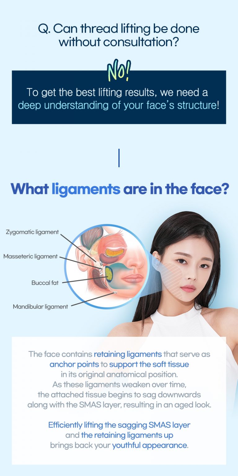 Ultrasound-Guided Thread Lifting – Lienjang Clinic Korea