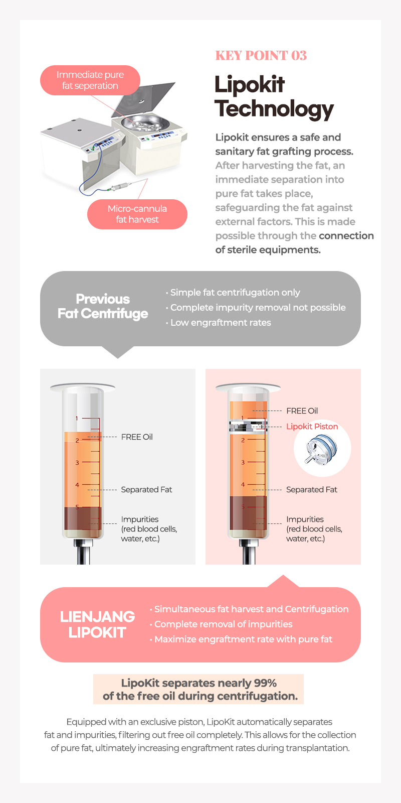 Lienjang 5D Face Fat Grafting – Lienjang Clinic Korea