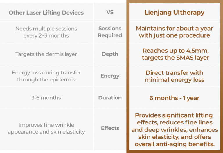 Ultherapy - Lienjang Clinic Korea
