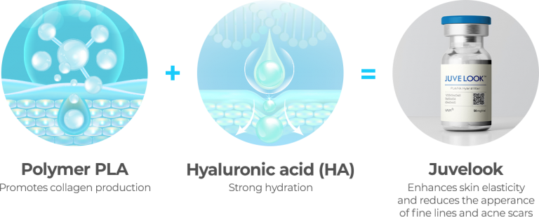 Juvelook - Lienjang Clinic Korea